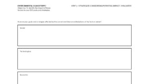 Environmental Scan (STEEPV) - Ethical Smart City