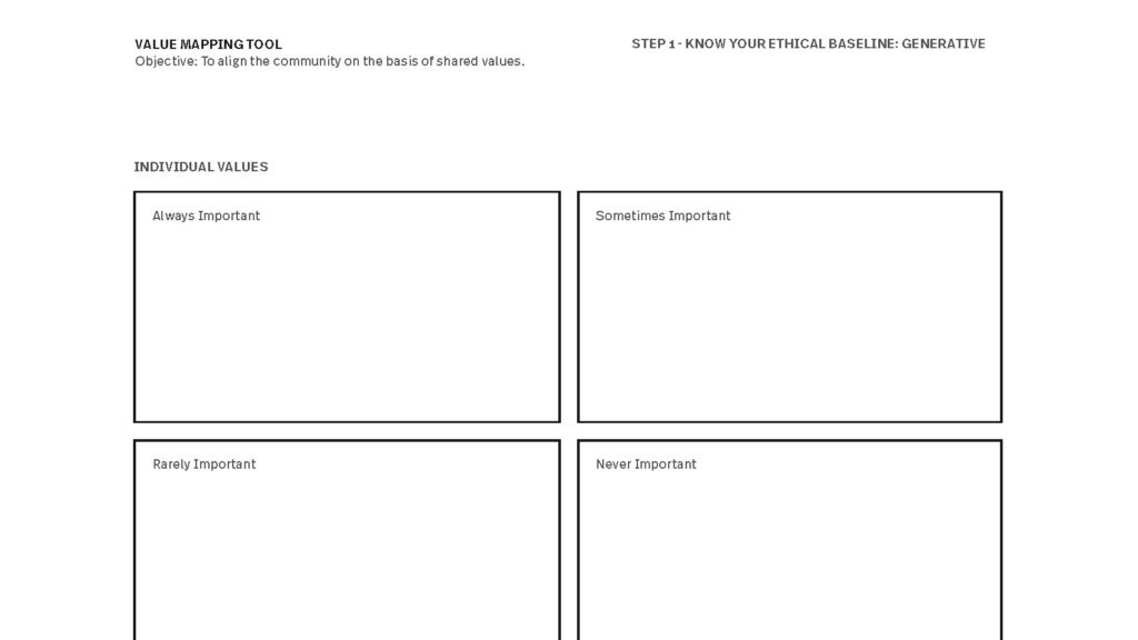 Value Mapping - Ethical Smart City